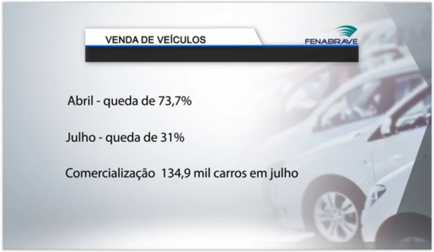 Comércio de automóveis busca alternativas para aumentar as vendas
