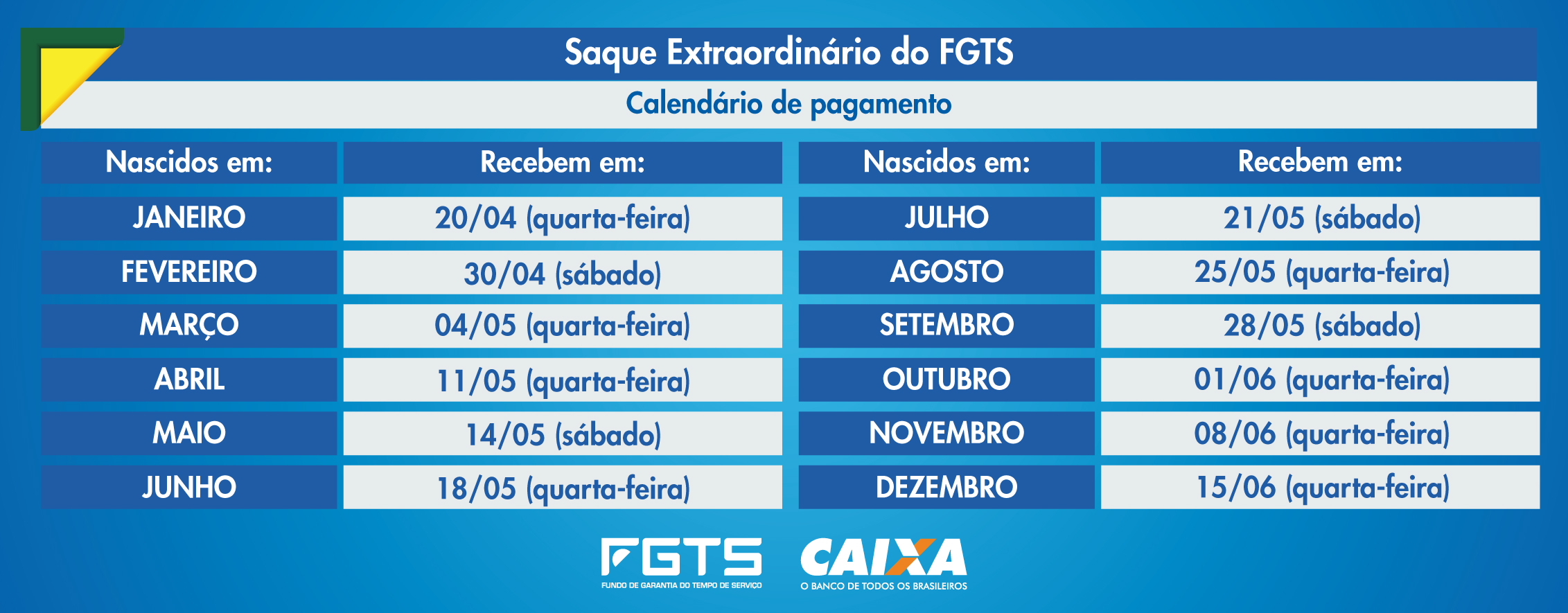 Governo Libera Saque Extraordinário De Mil Reais Do Fgts