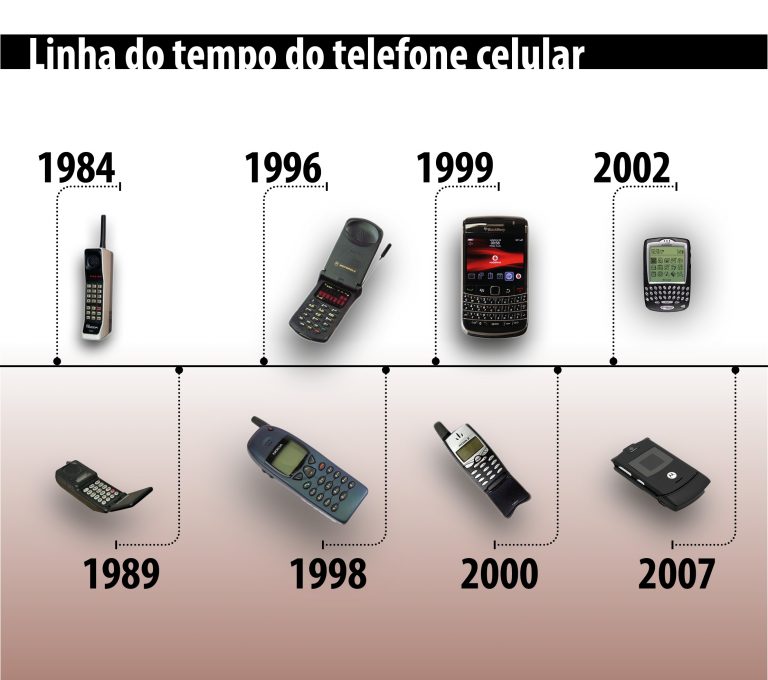 Confira evolução do telefone em 148 anos de história