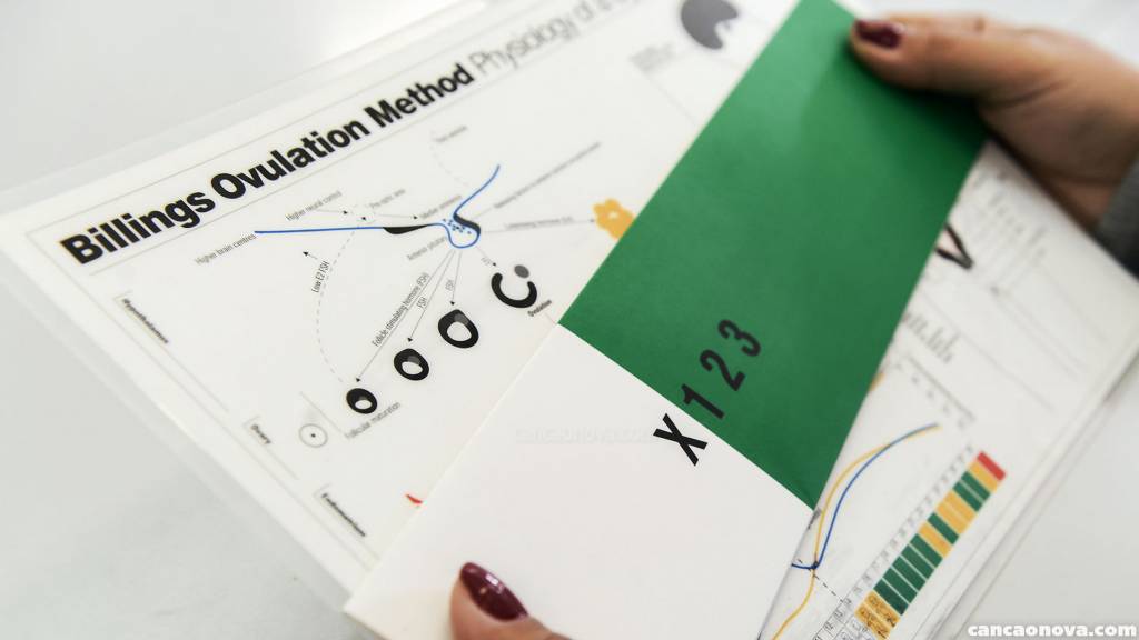 Método Billings pode ser usado como método contraceptivo?