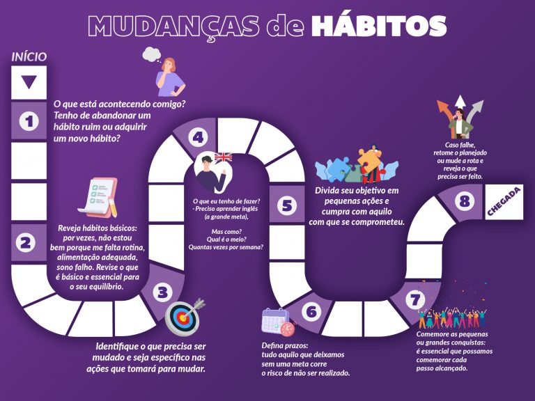 Passo A Passo Prático Para Você Mudar De Hábitos